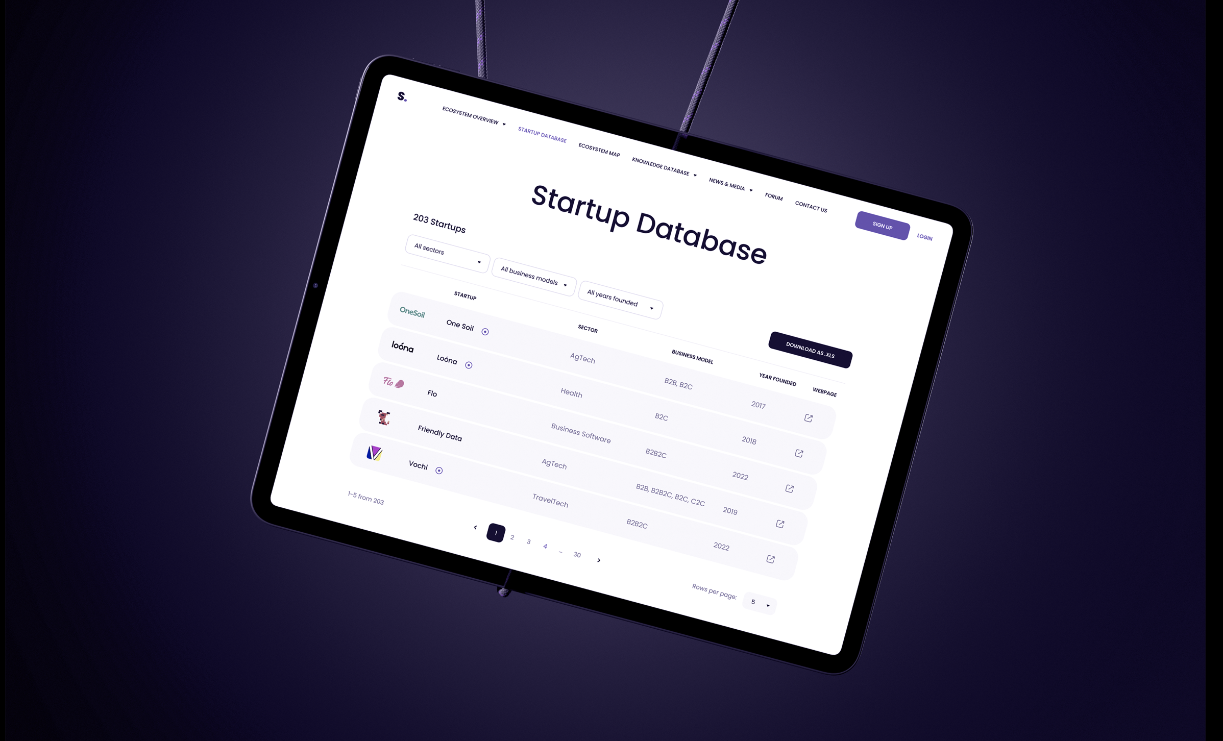 Innovate Belarus Startup Platform | Swaileap Case Study